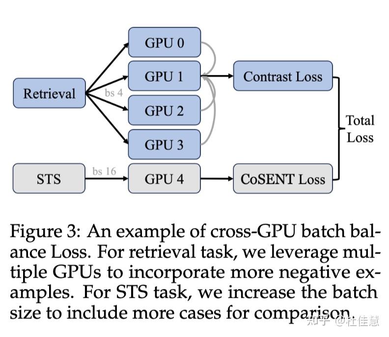 Conan-embedding: General Text Embedding with More and Better Negative Samples - 知乎