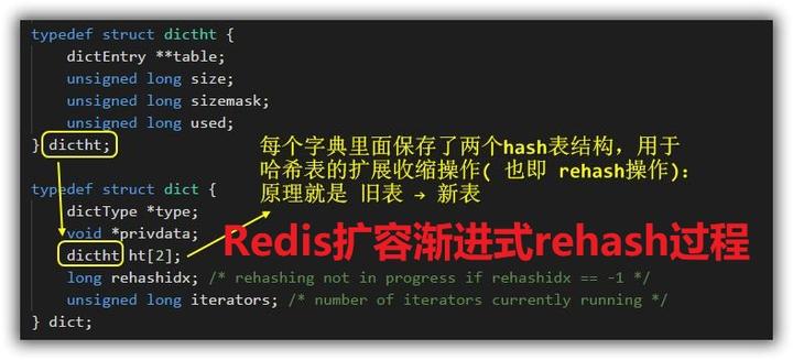 Redis中的hash扩容渐进式rehash过程 - 知乎