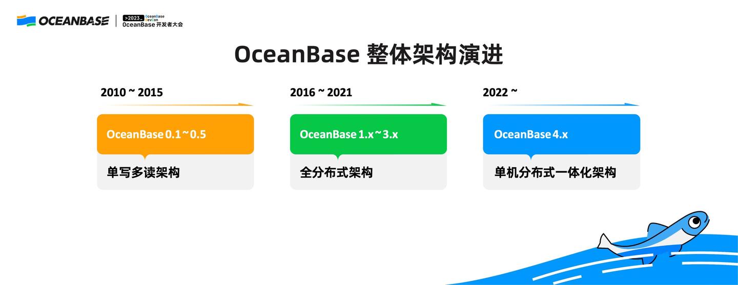 OceanBase CTO杨传辉：万字解读，打造开发者友好的分布式数据库 - 知乎