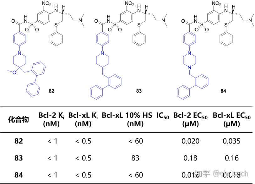 全球首款Bcl-2选择性抑制剂维奈克拉（ABT-199）的药物设计 - 知乎