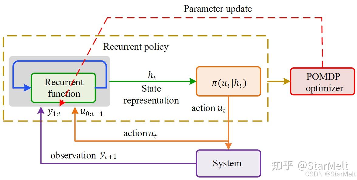 清华大学李升波教授强化学习书籍《Reinforcement Learning for Sequential Decision and ...