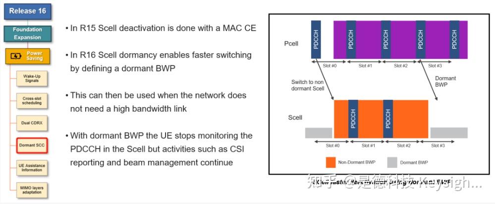 5g的r15标准和r16标准有什么区别？ - 知乎