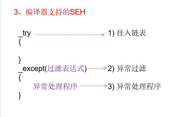 VEH&SEH异常详解 - 知乎