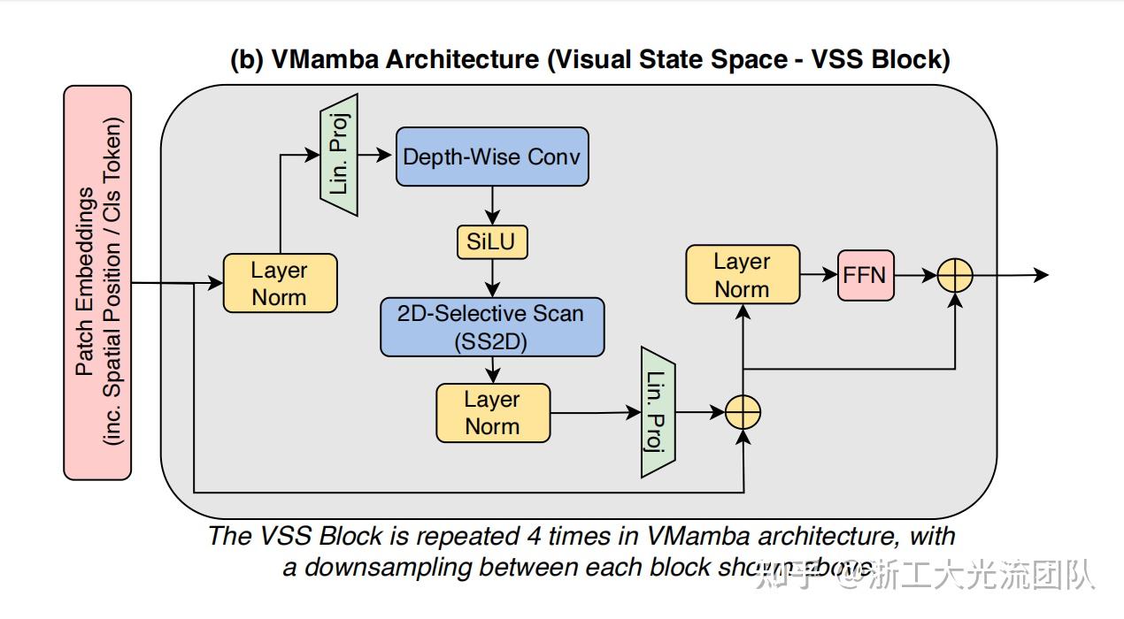 Mamba1 Out, Mamba2 In! - 知乎
