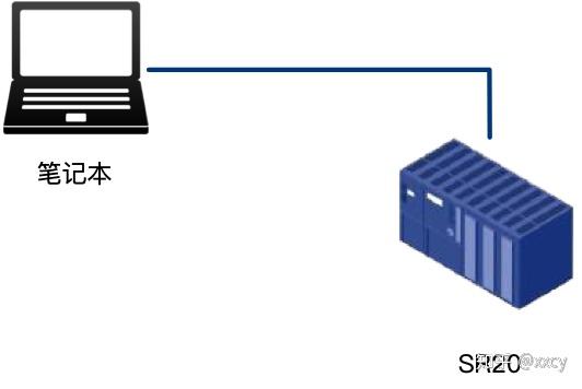 《公开课》西门子-SR20PLC课程 - 知乎