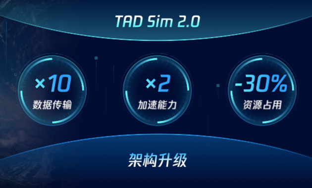 腾讯发布自动驾驶仿真平台TAD Sim 2.0 - 知乎
