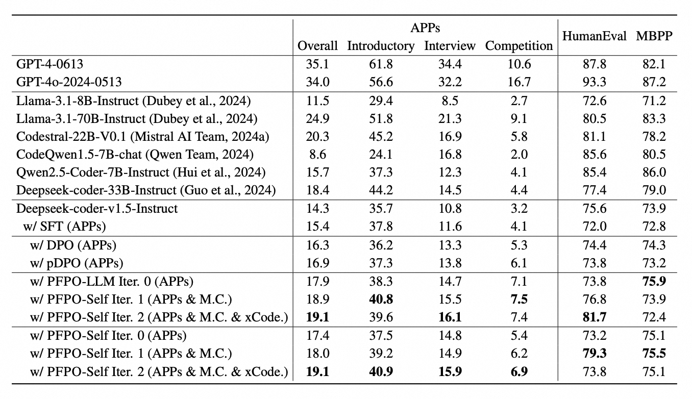 Preference Optimization for Reasoning with Pseudo Feedback（模型自迭代方法） - 知乎