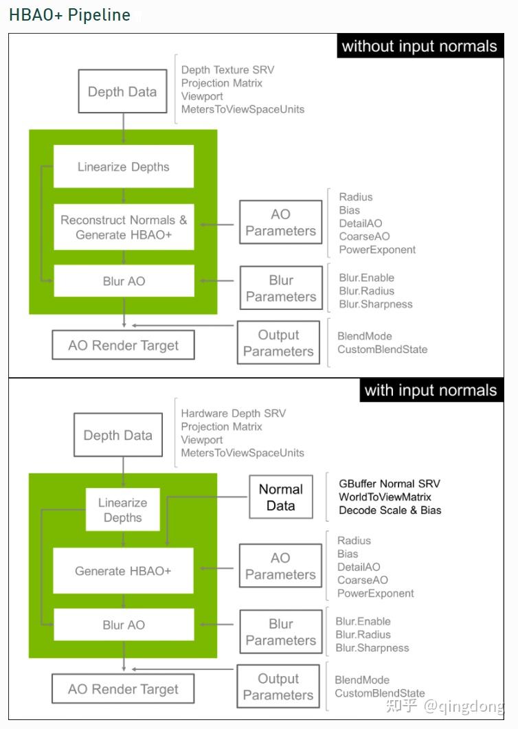 URP HBAO源码分析 - 知乎