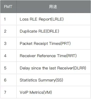 技术解码丨WebRTC 中 RTCP 使用及相关指标计算 - 知乎