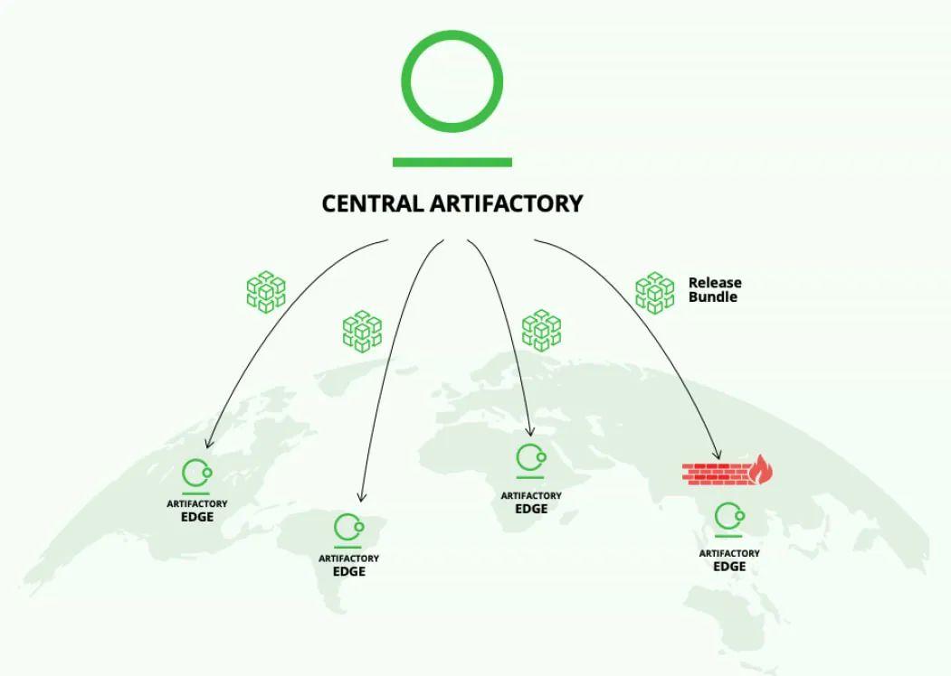 DevOps必备的制品库管理工具：JFrog Artifactory如何成为企业软件交付的核心引擎？ - 知乎