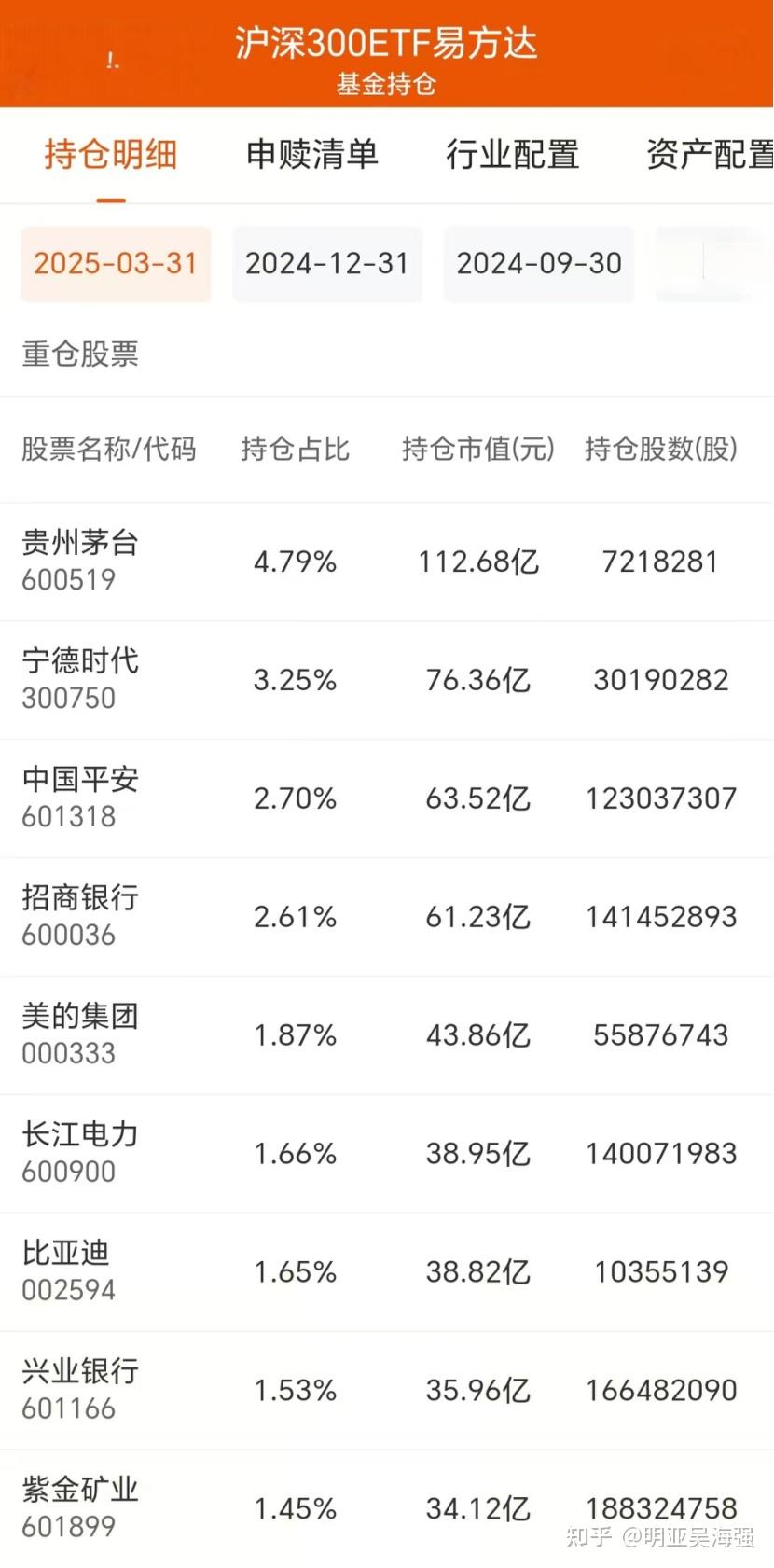 DeepSeek都推荐的沪深300ETF值得买吗？ - 知乎