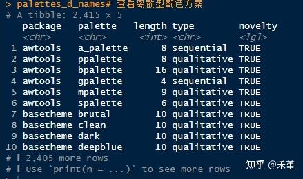 R语言 | 配色包 paletteer包 - 知乎