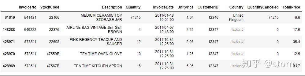 Kaggle案例：Customer Segmentation - 知乎