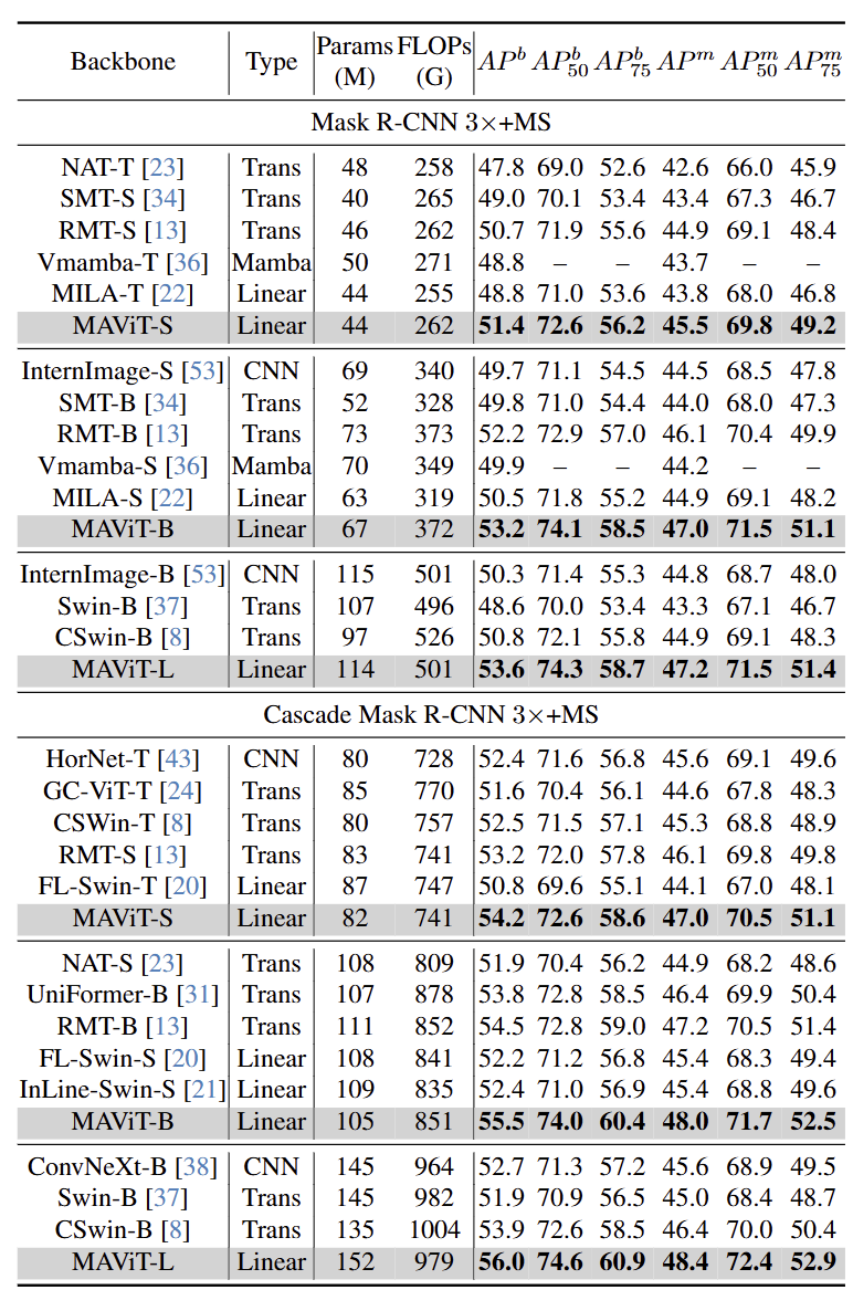 Vision Backbone 超详细解读 (三十五)：MALA：幅值感知的线性注意力机制 - 知乎