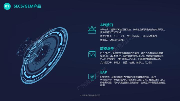 Interface-A (EDA)是什么？ - 知乎