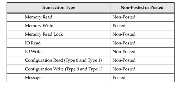 使用Xilinx IP核进行PCIE开发学习笔记（二）TLP类型介绍篇 - 知乎