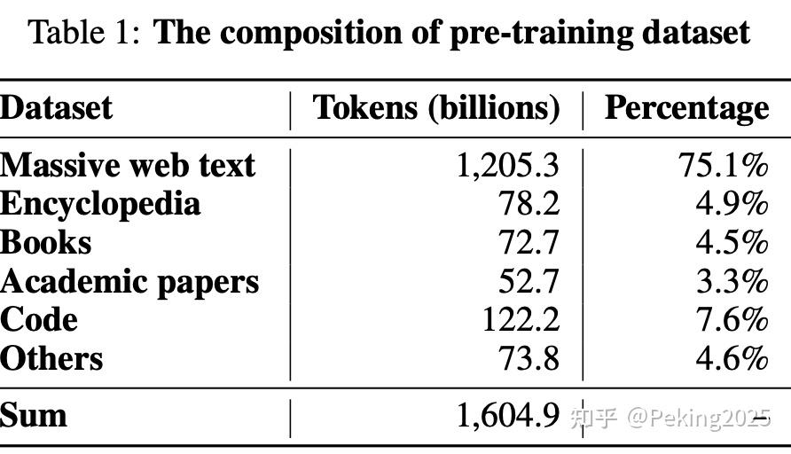 InternLM: A Multilingual Language Model with Progressively Enhanced Capabilities - 知乎