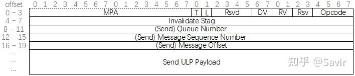 17. RDMA之RDMAP(Remote Direct Memory Access Protocol) - 知乎