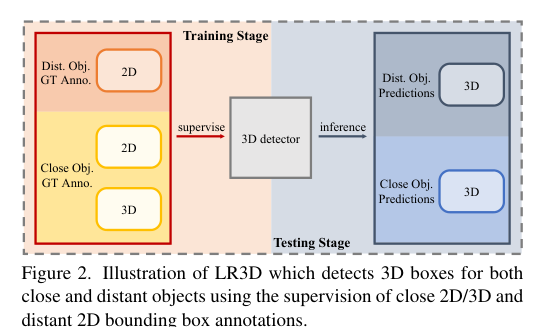 【2024年3月15日】 论文 - 知乎