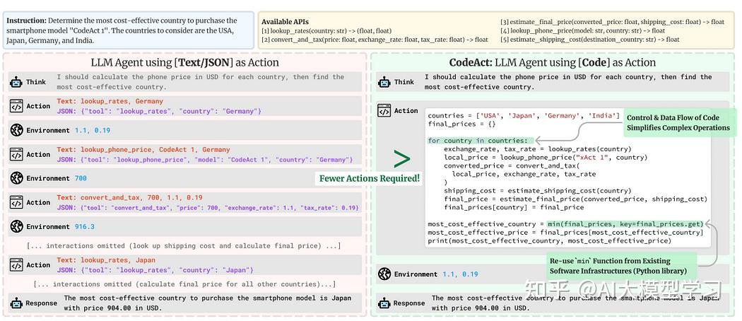 用基于Qwen-2.5-7B的Code Agent打造本地、开源的Multi-Agent RAG系统 - 知乎