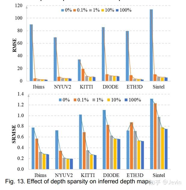 论文阅读 -《G2-MonoDepth: A General Framework of Generalized Depth Inference from Monocular RGB+X ...