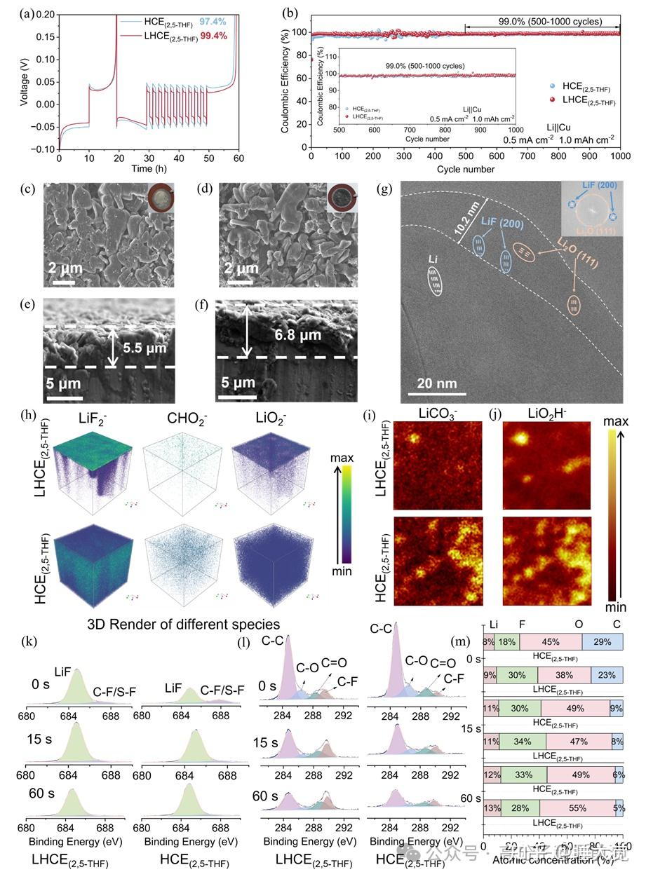 南方科技大学赵天寿院士、李一举等《Angew》：面向高比能锂金属电池的“柔性”溶剂分子电解液设计 - 知乎