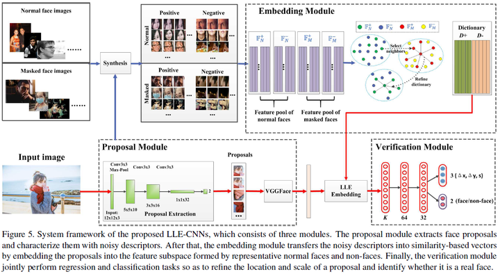 CVPR2017_LLE-CNNs_MAFA - 知乎