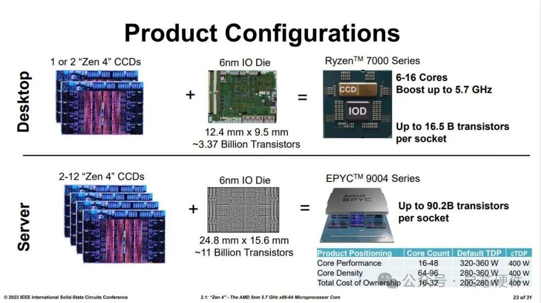 干货|AMD CPU的逆袭之路-ZEN系列 DIESHOT分析 - 知乎