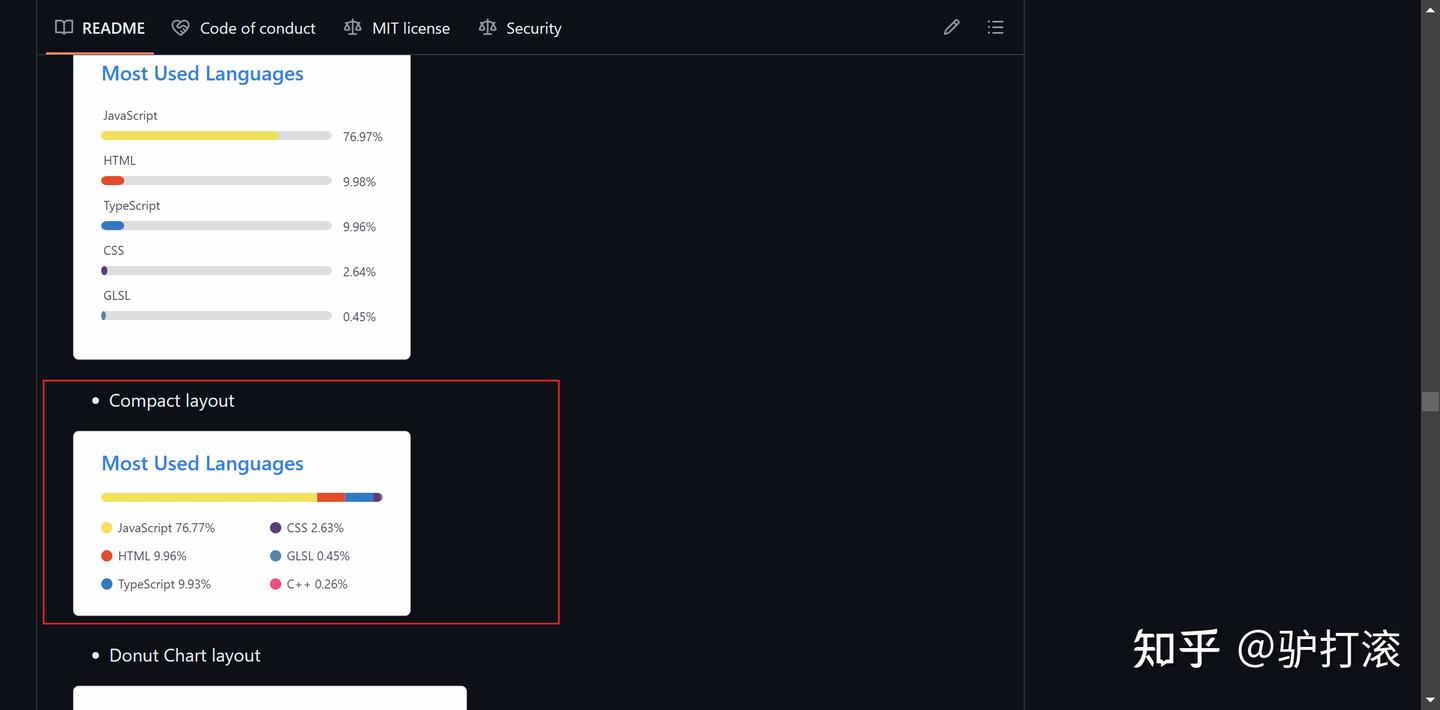 Github使用(一) - 知乎