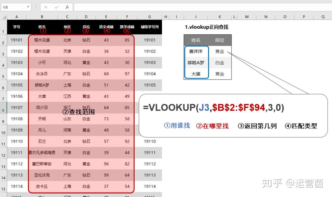 怎样快速掌握 VLookup？ - 知乎