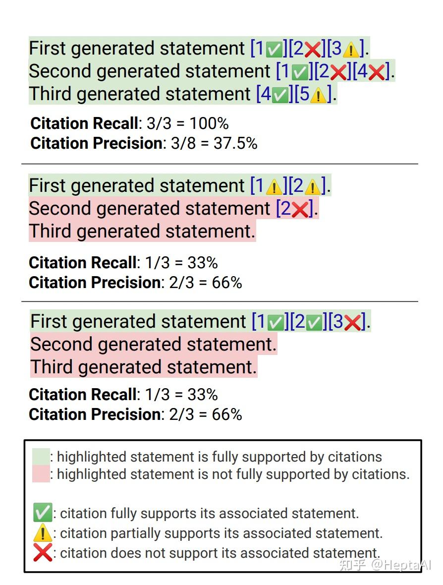 如何为GPT/LLM模型添加额外知识？ - 知乎