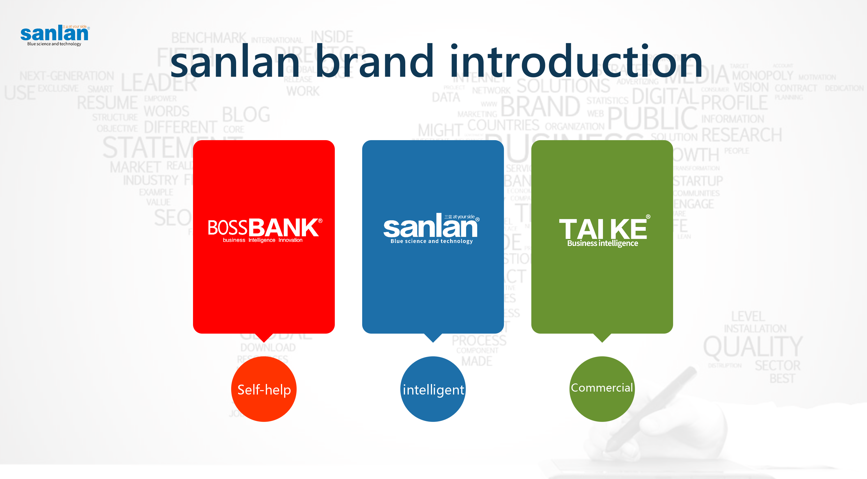 三蓝（SANLAN）AI商业智能硬件整体技术解决方案 - 知乎