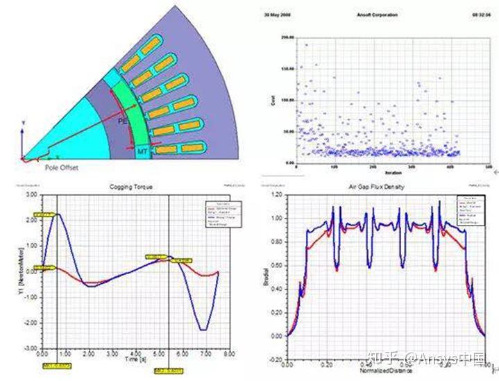如何更好利用Ansys Maxwell进行几何参数化建模？ - 知乎