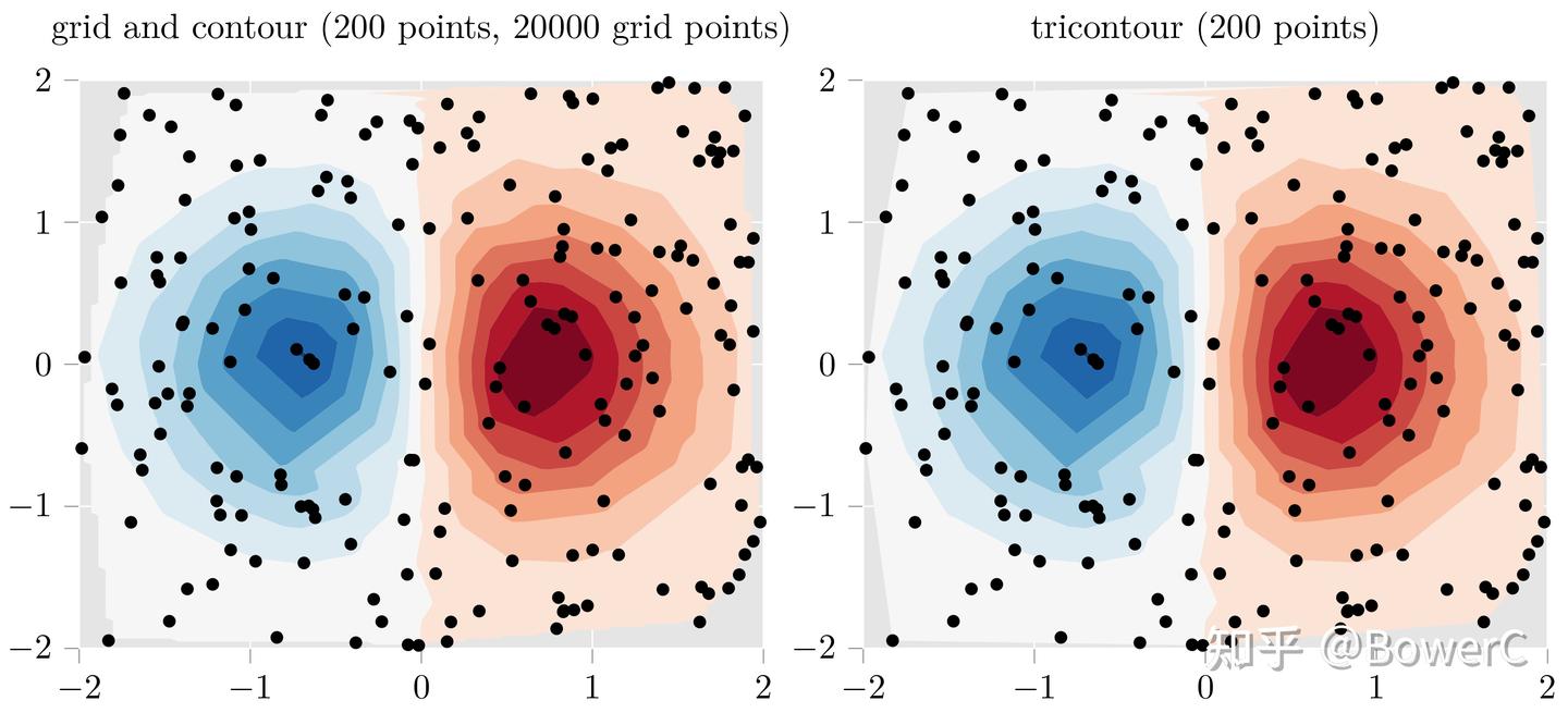 LaTeX基于Python库matplotlib绘图 - 知乎