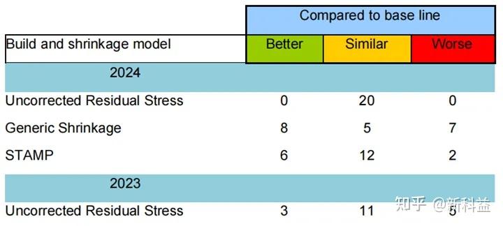 技术分享 | Moldflow新技术-STAMP模型提高仿真分析精度 - 知乎