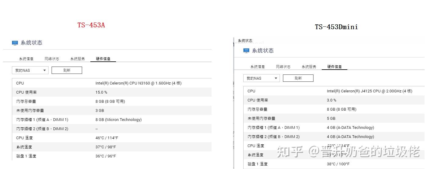NAS小白进阶大神，一文扫尽好用Docker保姆级教程 - 知乎