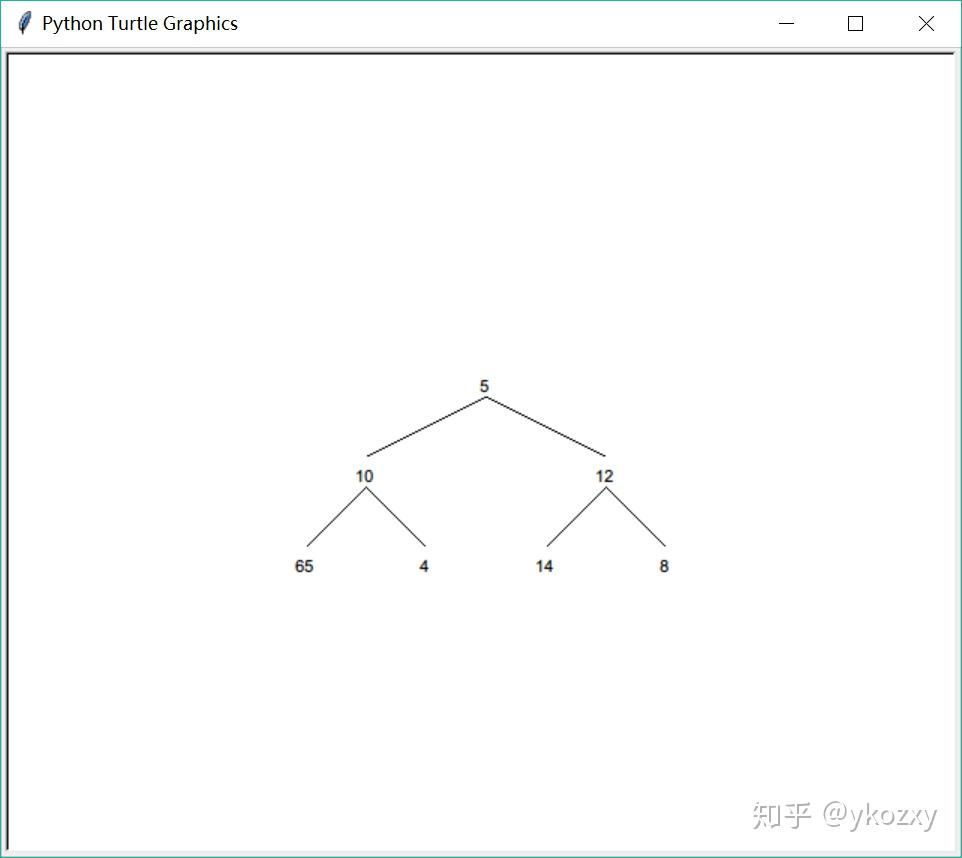 如何用Python画树？ - 知乎
