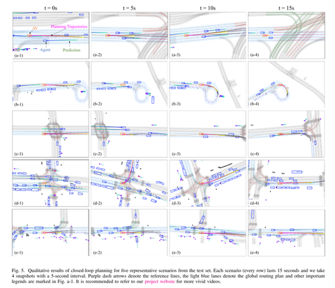 PLUTO：推动基于模仿学习的自动驾驶规划的极限（港科大最新） - 知乎