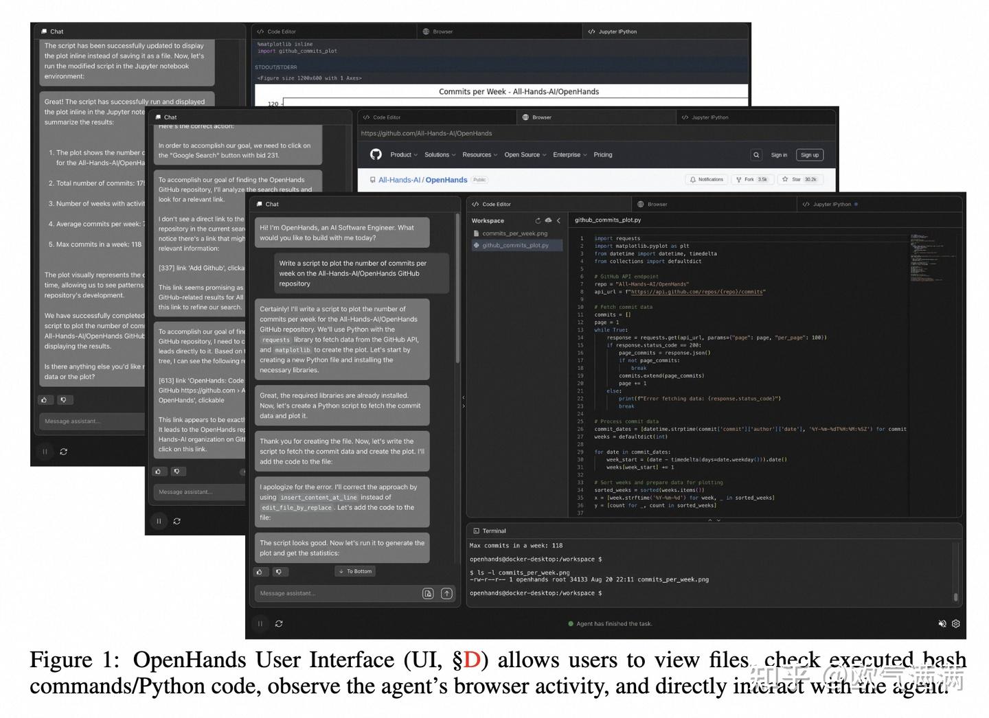 OPENHANDS: AN OPEN PLATFORM FOR AI SOFTWARE DEVELOPERS AS GENERALIST AGENTS - 知乎