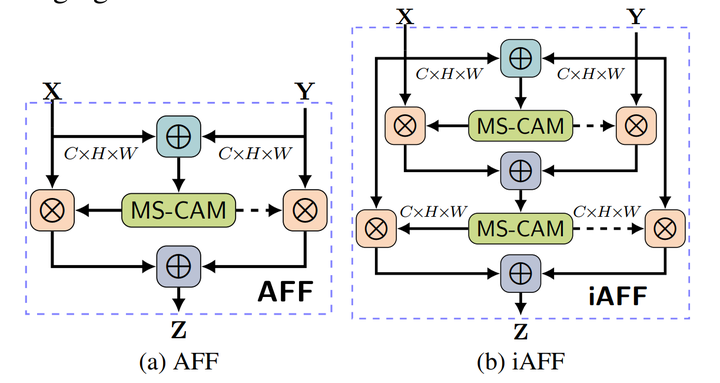 涨点神器！南航提出AFF：注意力特征融合 - 知乎