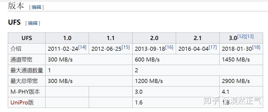 对于手机，ufs3.0 线性马达 90HZ 哪个会更快普及？ - 知乎