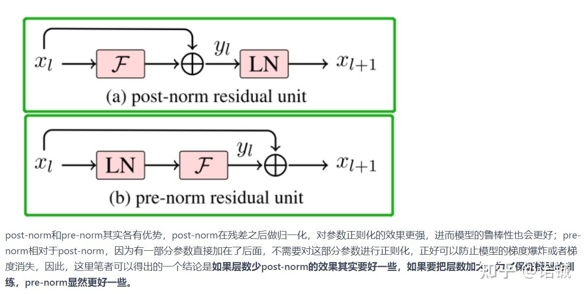 模型在训练过程中出现的问题总结 - 知乎