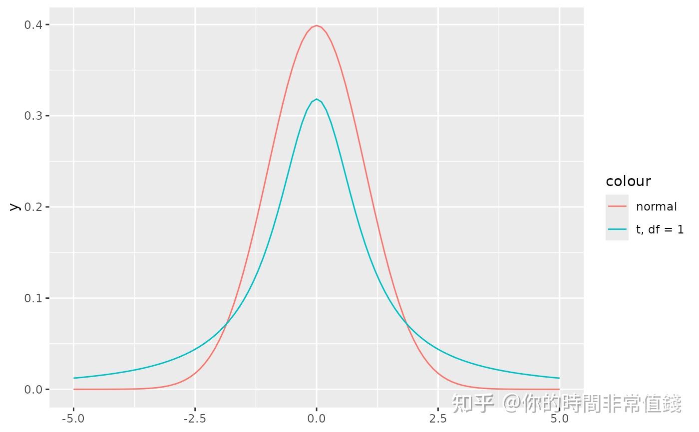 geom_function：使用ggplot2绘制函数图像 - 知乎