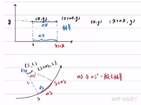 EMPlanner-Cartesian与Frenet互转 - 知乎