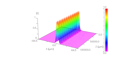 利用Rsoft开展弯曲光纤仿真分析 - 知乎