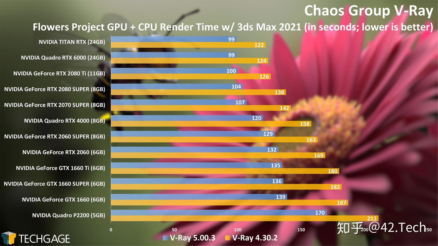 V-Ray 5 用什么CPU/显卡更合适? - 知乎