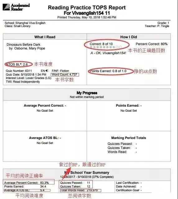 从启蒙走向英语进阶的必备利器-Star Test +AR Quiz - 知乎
