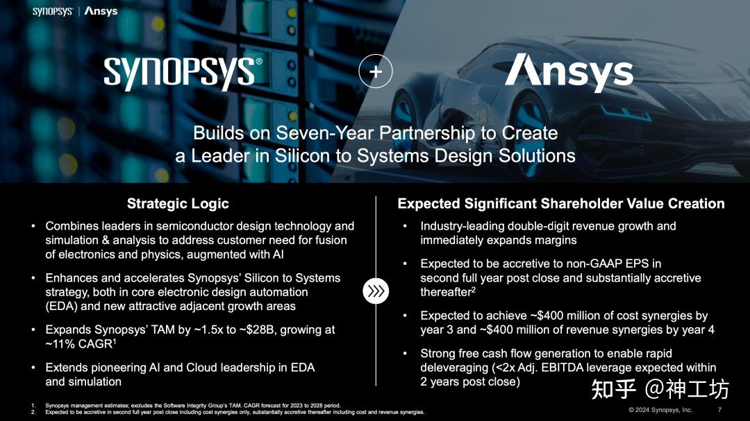 如何看待新思科技synopsys洽谈收购ansys？ - 知乎