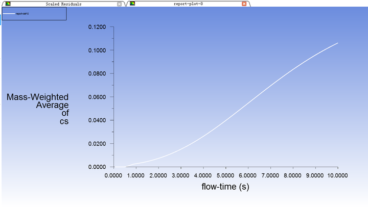 Fluent19.0画出监测面某参数随时间变化图 - 知乎