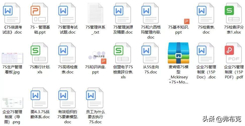 5S、6S、7S管理、标准化、看板、现场管理，共156份资料 - 知乎